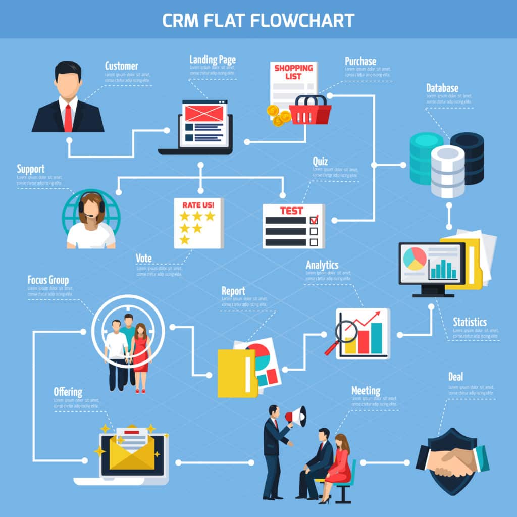  CRM Firstcraft