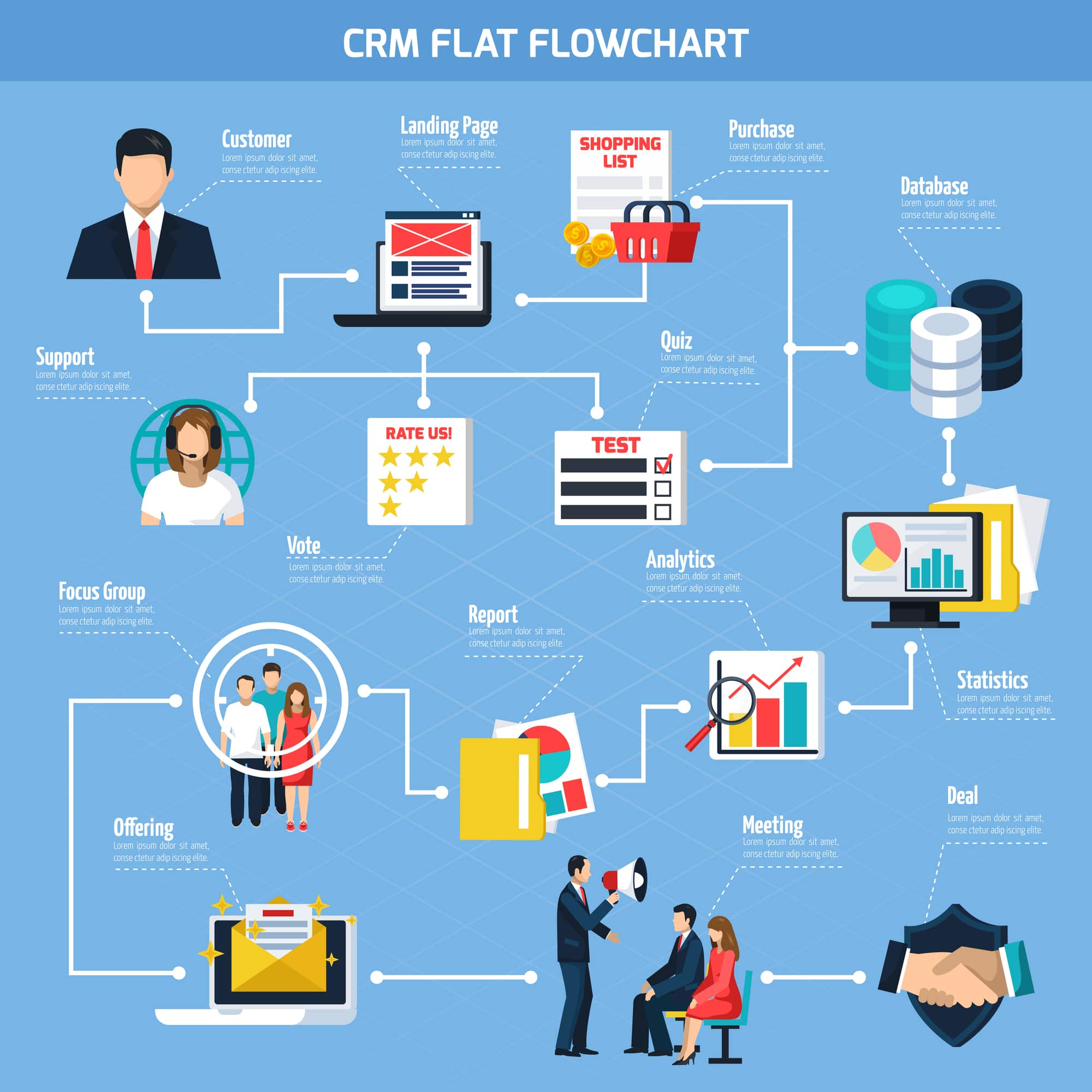 ระบบ CRM คืออะไร? องค์กรแบบไหนถึงควรใช้? | Firstcraft