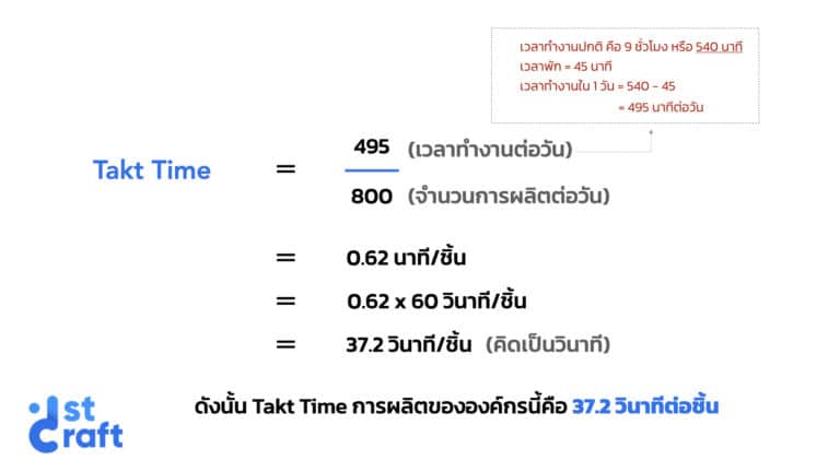 Takt Time คืออะไร? ทำความรู้จักกับ Takt Time ในเชิงลึก [ครบถ้วนใน 5 นาที]
